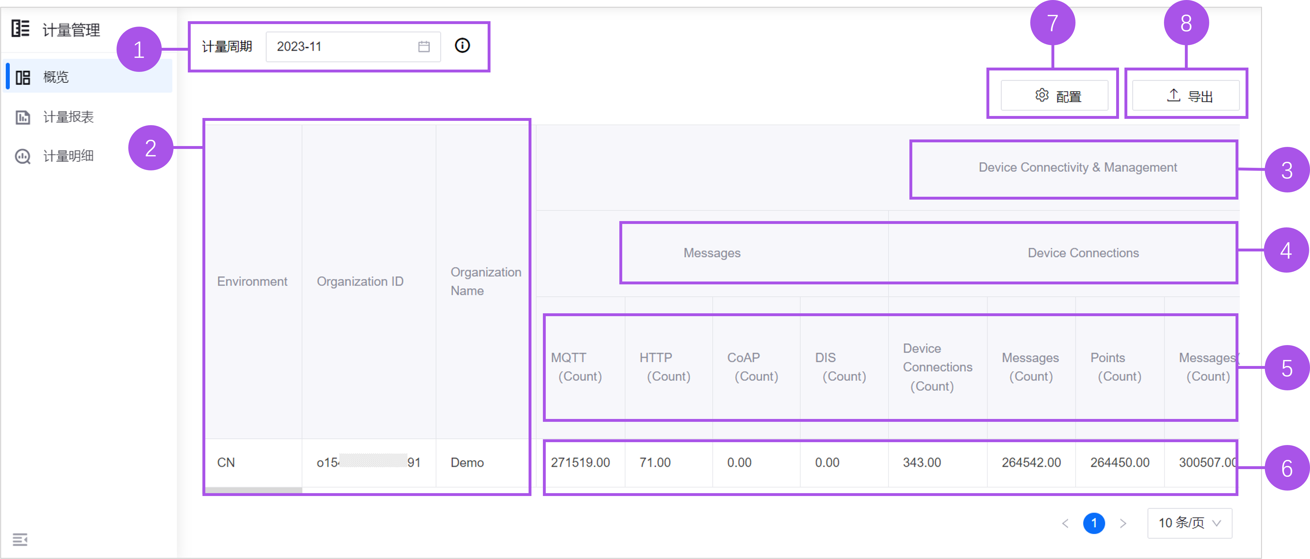 查看月计量概览 — EnOS 基础 文档